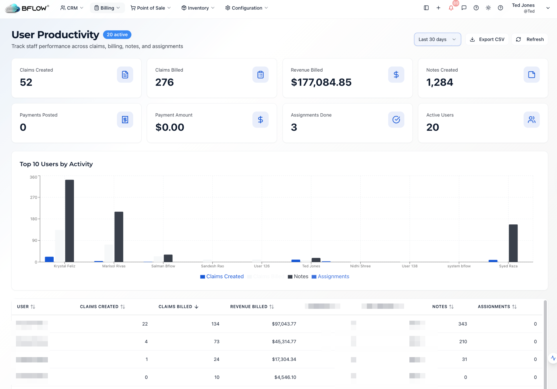 BFLOW® | Automate and Optimize Your DME Revenue Cycle